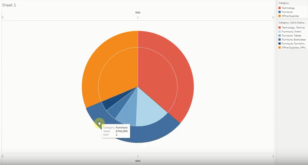 Pie In Pie Chart Using Tableau Software Video Skill Pill